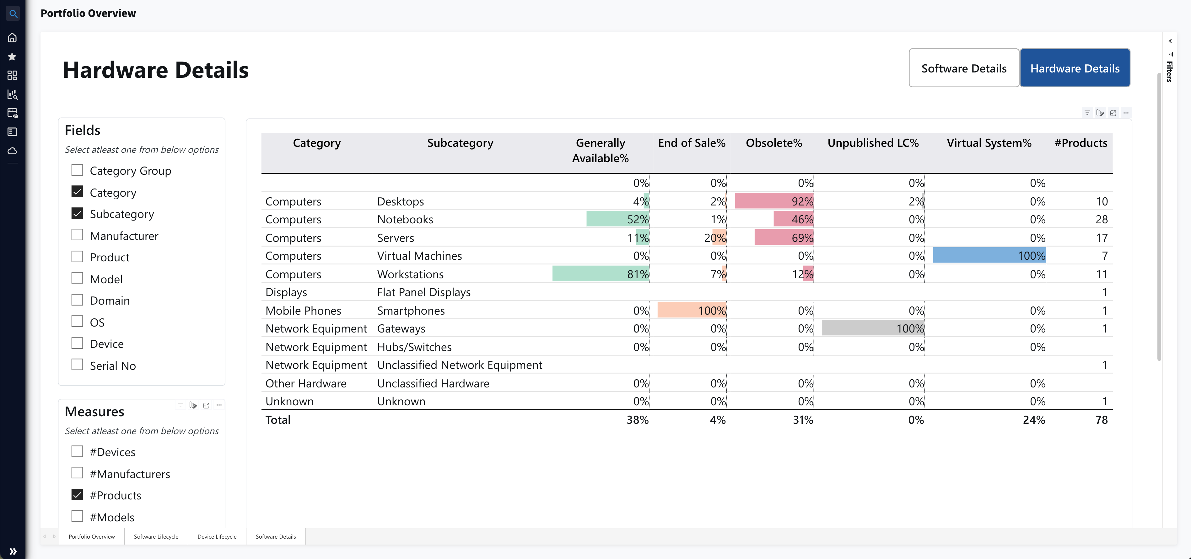 Improve CMDB Data Quality & Asset Management | Flexera